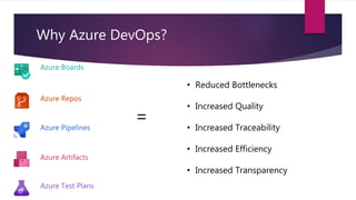Requirement Gathering in Azure DevOps | PPT