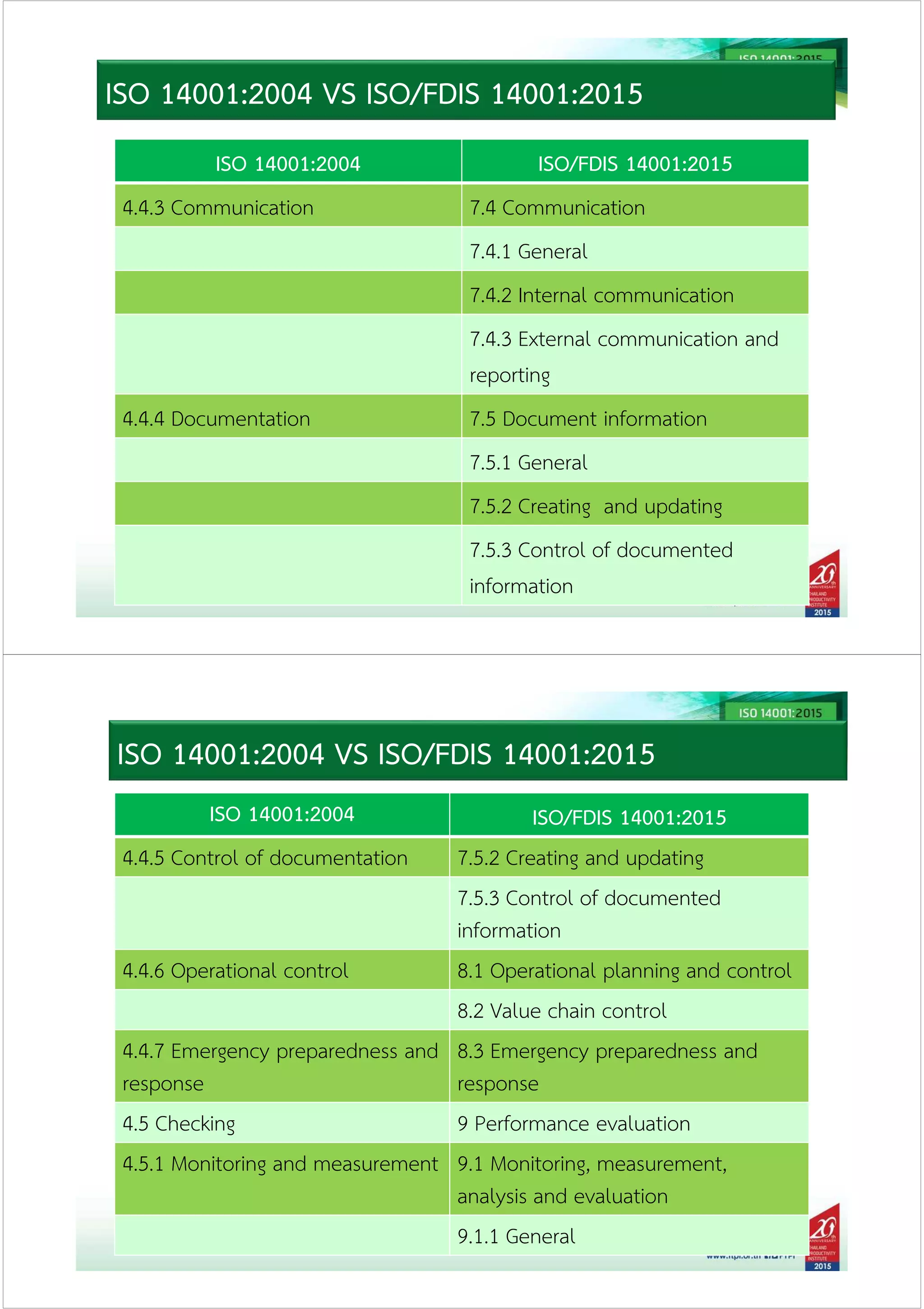 Requirement iso 140012015[1] (4) training | PDF