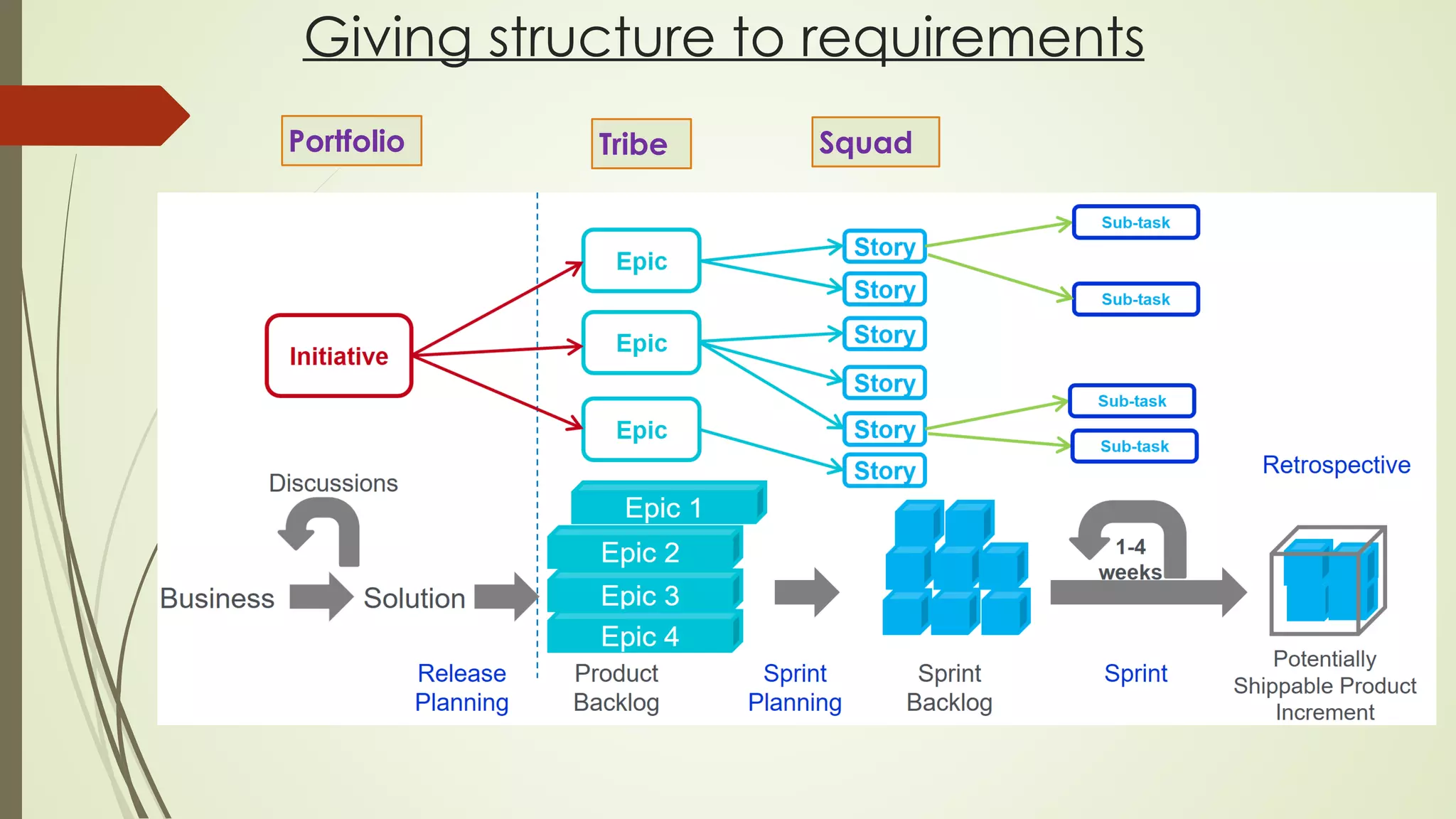 [Jira Day 2018] Requirements Management Automation with Atlassian Stack ...