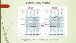 [Jira Day 2018] Requirements Management Automation with Atlassian Stack ...