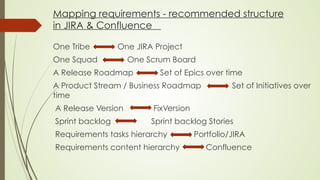 [Jira Day 2018] Requirements Management Automation with Atlassian Stack ...