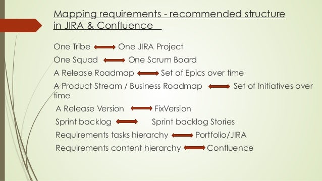 [Jira Day 2018] Requirements Management Automation with Atlassian Sta…