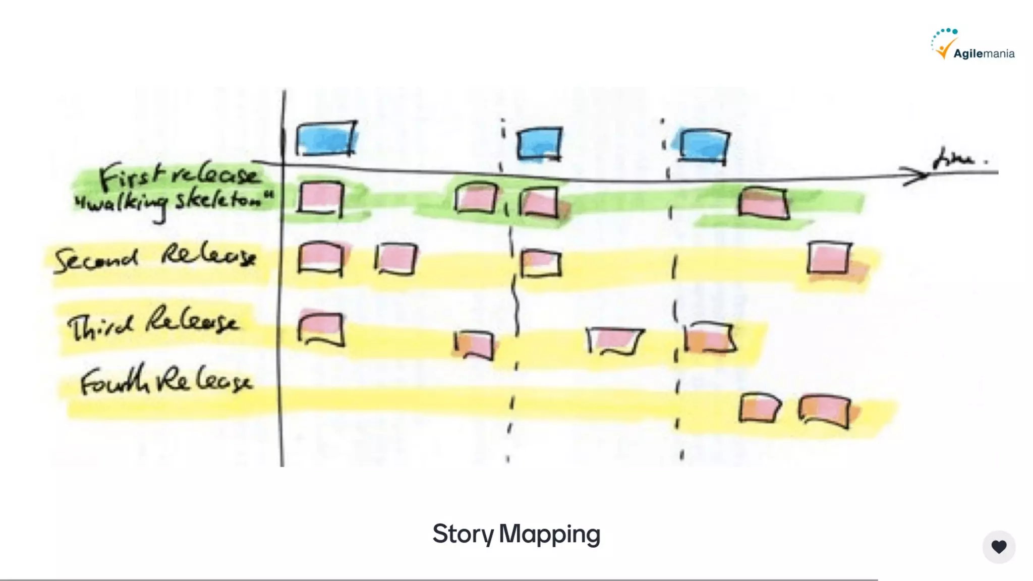 Requirement management in agile software development | PDF