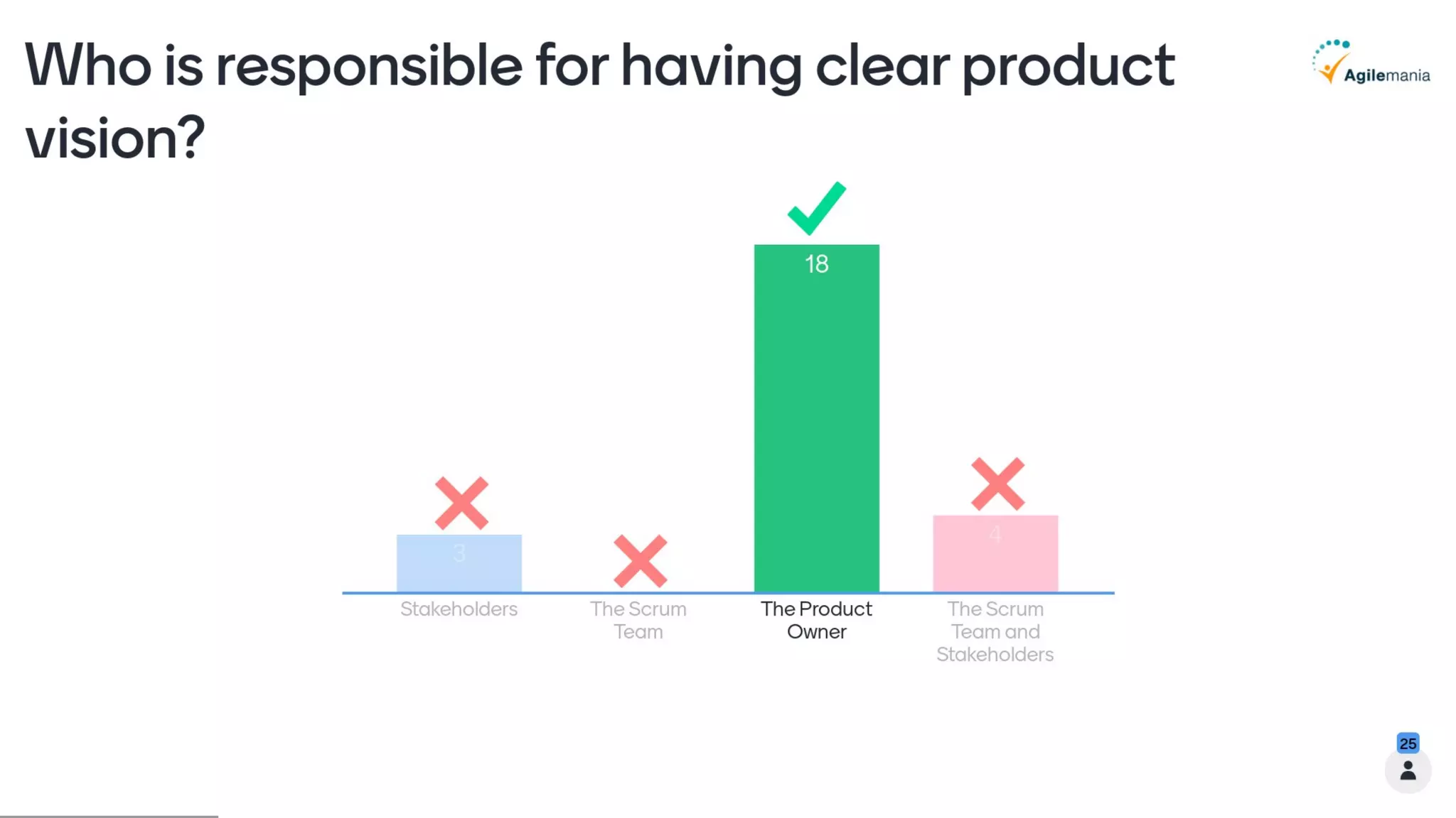 Requirement management in agile software development | PDF