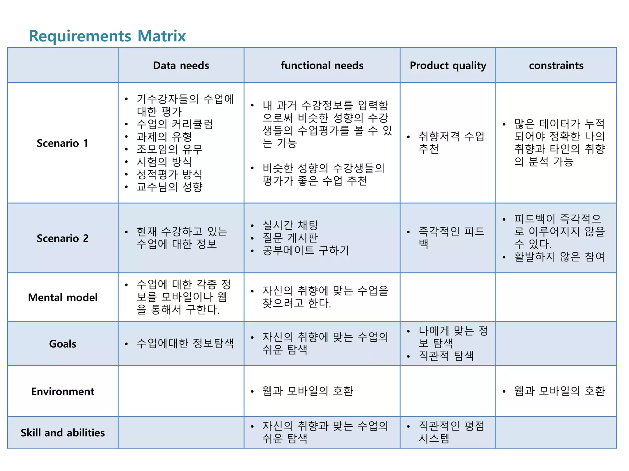 Requirement matrix | PPT