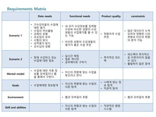 Requirement matrix | PPT