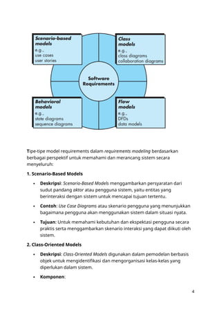 REQUIREMENT MODELLING for Software Engineering.docx