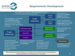 RequirementPro™ Architecture | PPTX