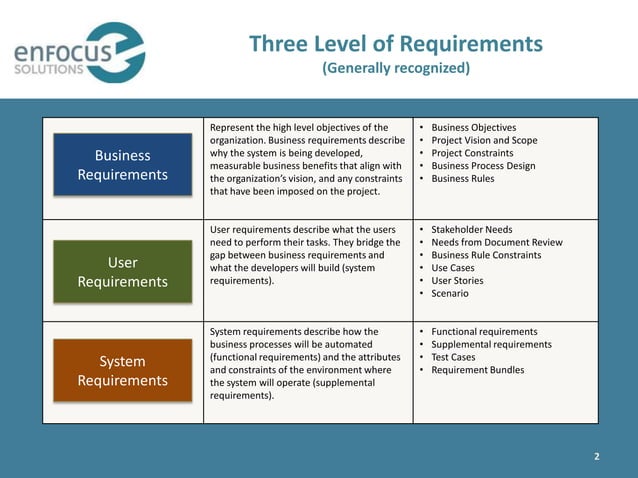 RequirementPro™ Architecture | PPTX | Desktop Publishing | Computer ...