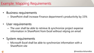 How to Best Develop Requirements for SharePoint Projects | PDF ...