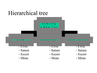 Requirements analytic hierarchy process | PPT