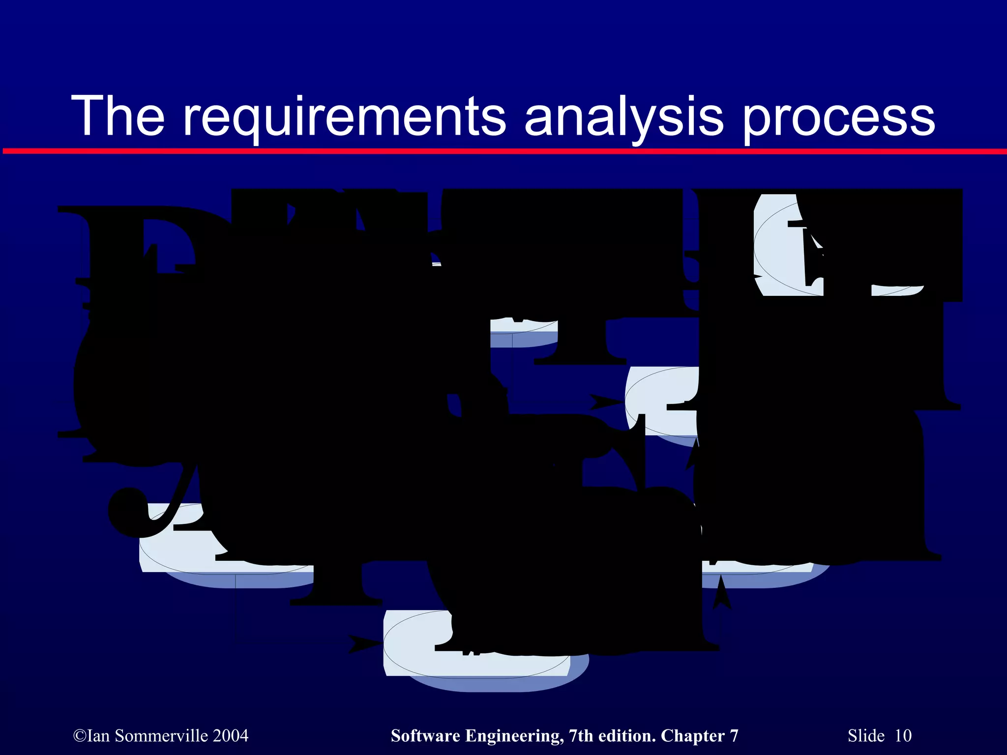 Requirements Engineering Processes in Software Engineering SE6 | PPT