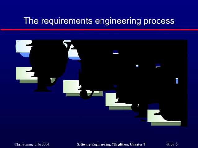 Requirements Engineering Processes in Software Engineering SE6 | PPT