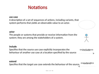 Comprehensive Guide to UML Requirements Modeling: Use Case Diagrams and ...