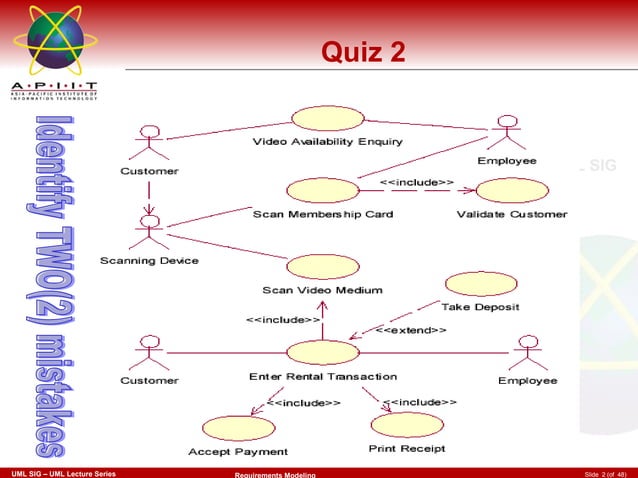 Use Case Diagram | PPT | Computing | Technology & Computing