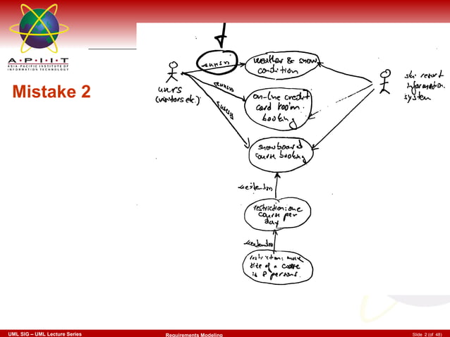 Use Case Diagram | PPT | Computing | Technology & Computing