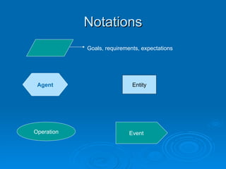 Requirements Tool | PPT