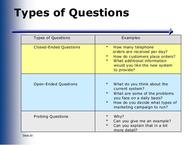Question Definition Why Questions Types Of Questions