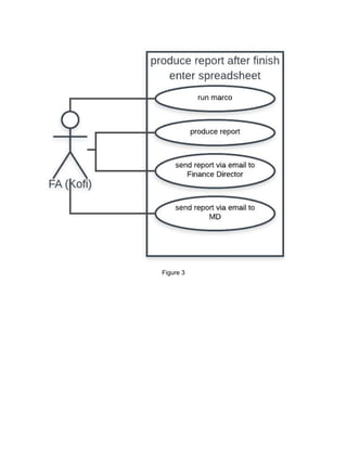 Requirements analysis | PDF