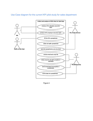 Requirements analysis | PDF