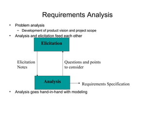 Requirements analysis lecture | PPT