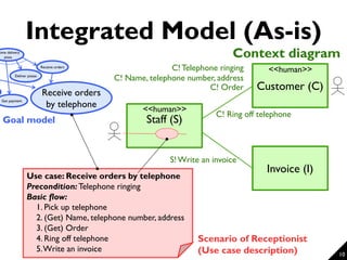 How Can You Improve Your As-is Models? Requirements Analysis Methods ...