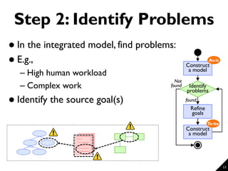 How Can You Improve Your As-is Models? Requirements Analysis Methods ...