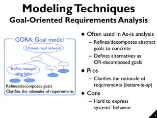 How Can You Improve Your As-is Models? Requirements Analysis Methods Meet GQM | PDF | Computing ...