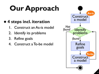 How Can You Improve Your As-is Models? Requirements Analysis Methods ...