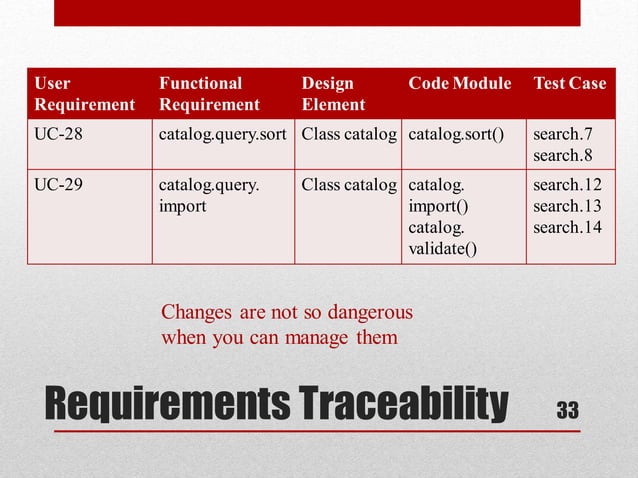 Requirements Based Testing | PDF | Operating Systems | Computer ...
