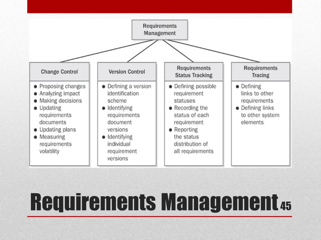 Requirements Based Testing Pdf Operating Systems Computer Software And Applications