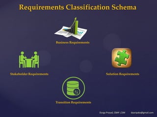 Requirements Classification Schema | PPT