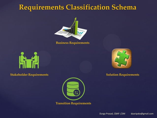 Requirements Classification Schema | PDF