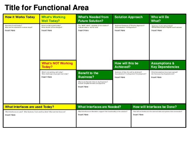 Business Requirements Gathering - Current & Future State