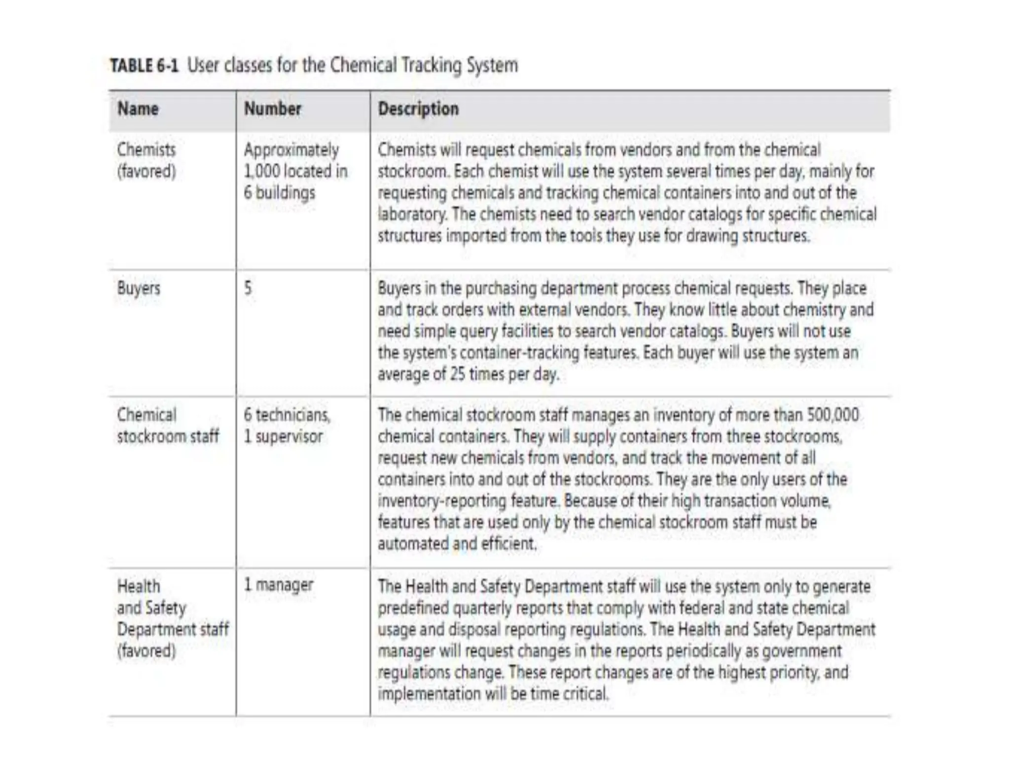Software Requirements development | PPTX