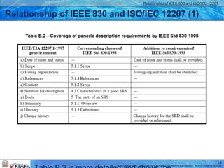 Requirements documentation standards ieee830 | PPT