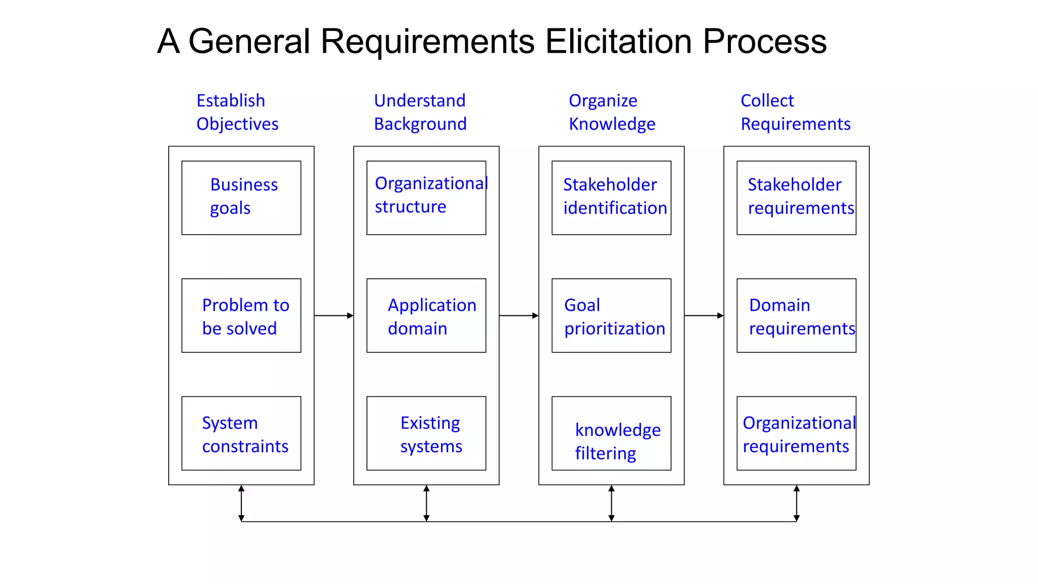 Requirements elicitation | PPTX