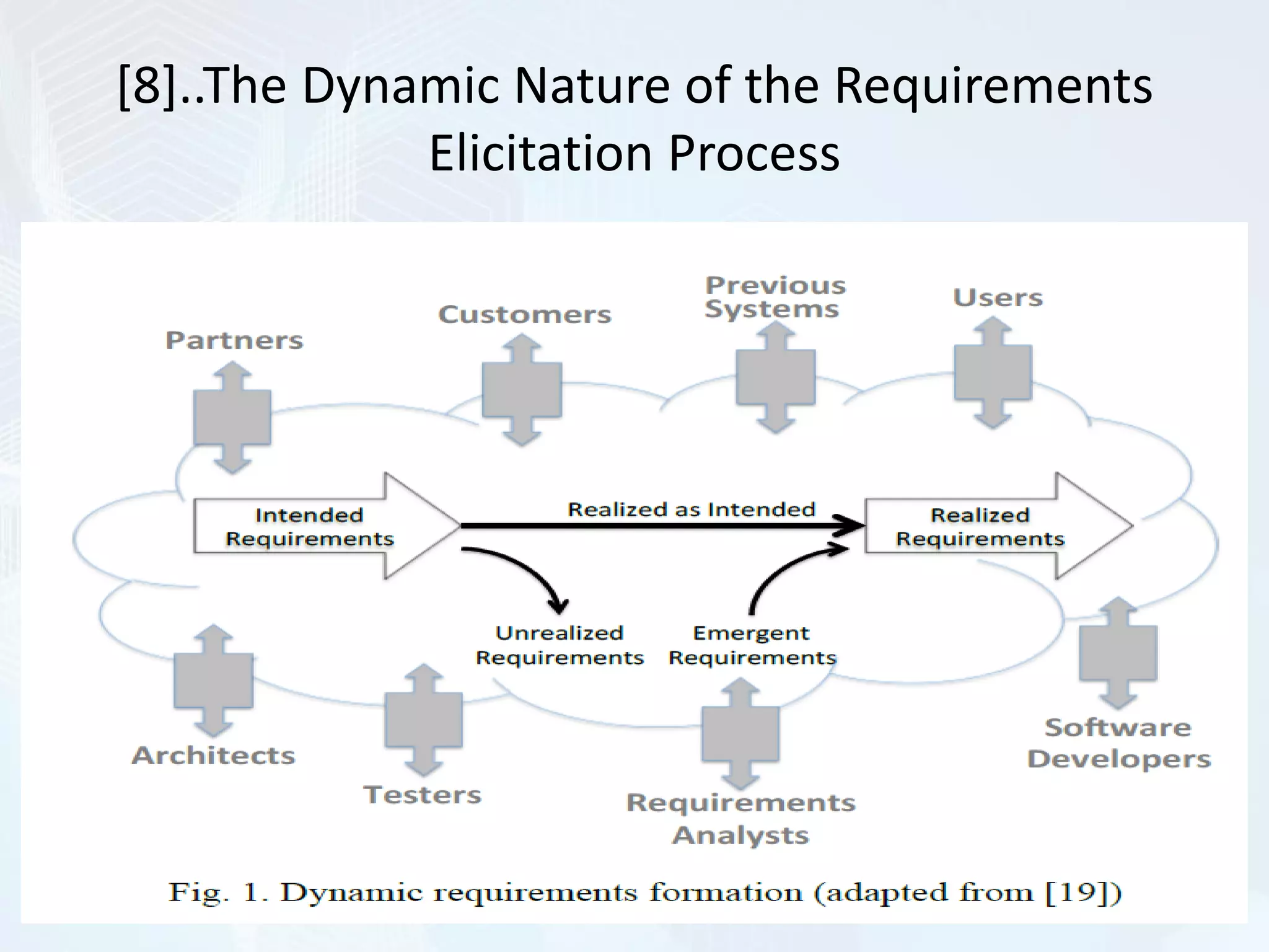 Requirements elicitation requirements engineering | PPT