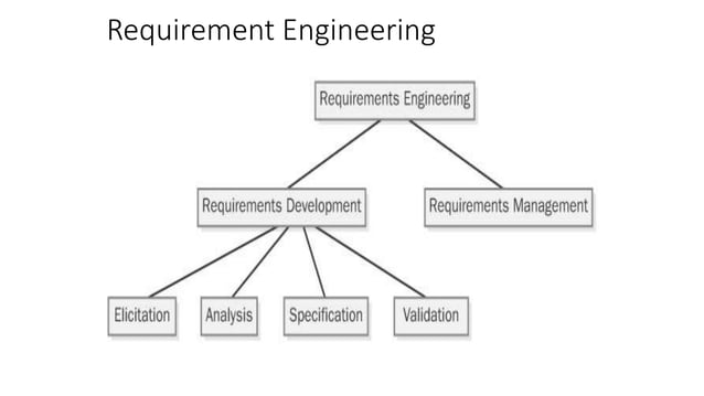 Requirements Engineering Ppt 