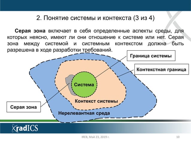 Requirements engineering. IREB practices | PDF