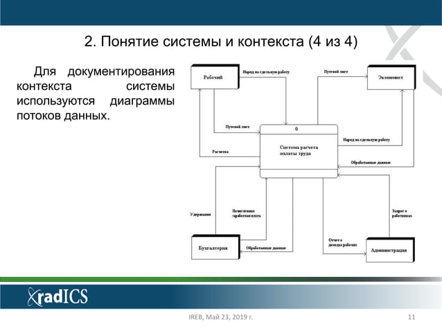 Requirements engineering. IREB practices | PDF