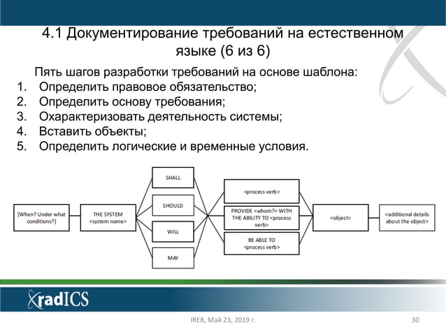 Requirements engineering. IREB practices | PDF