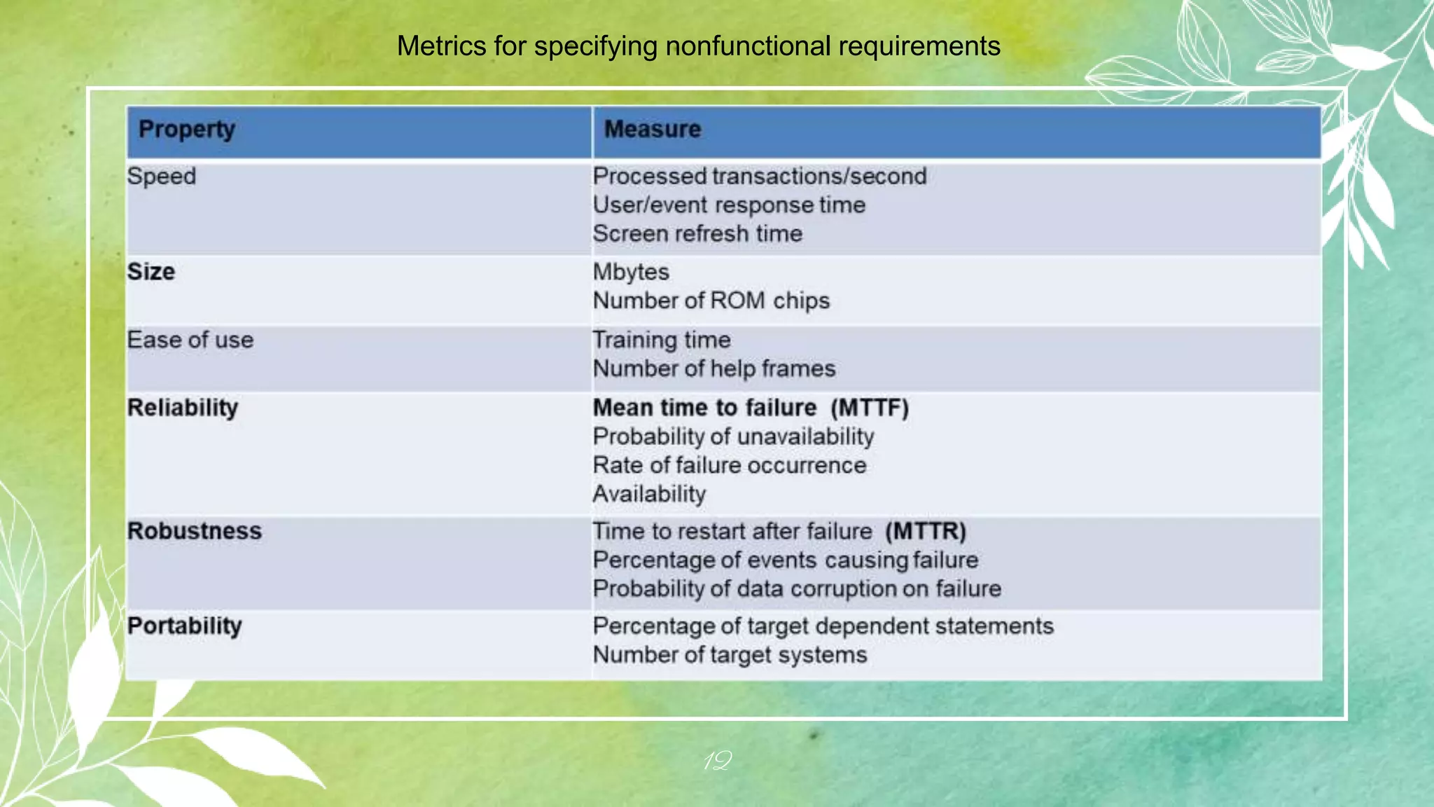 Requirements engineering | PPT | Free Download