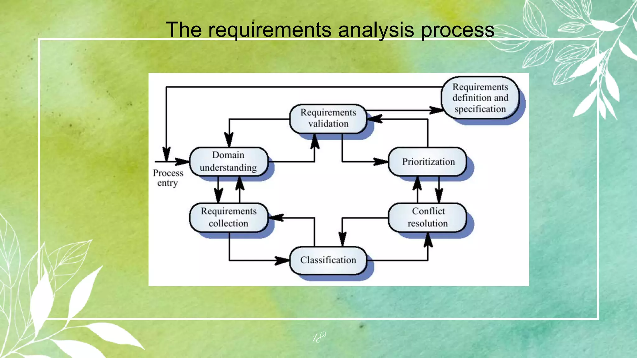 Requirements engineering | PPT | Free Download