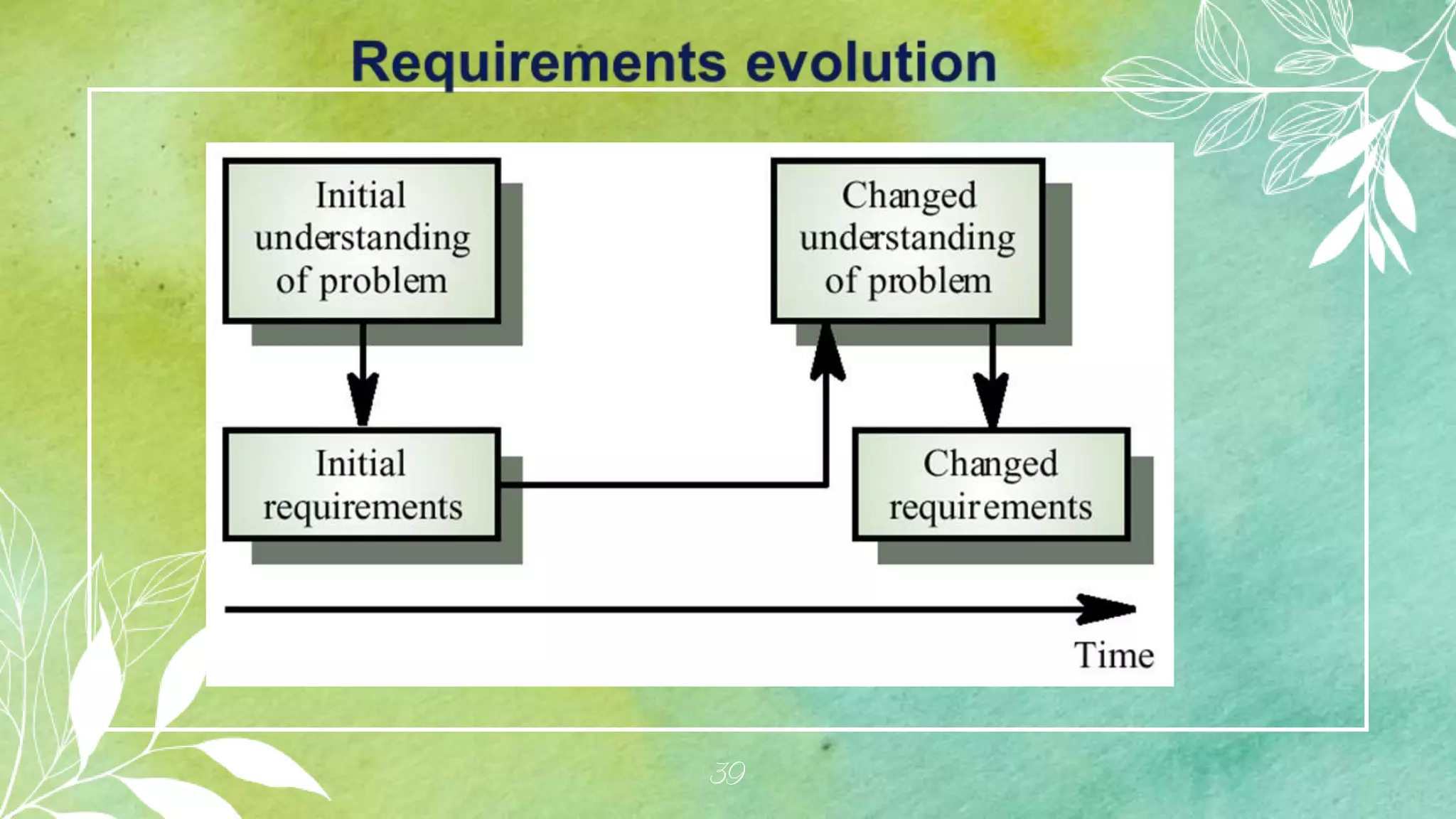 Requirements engineering | PPT