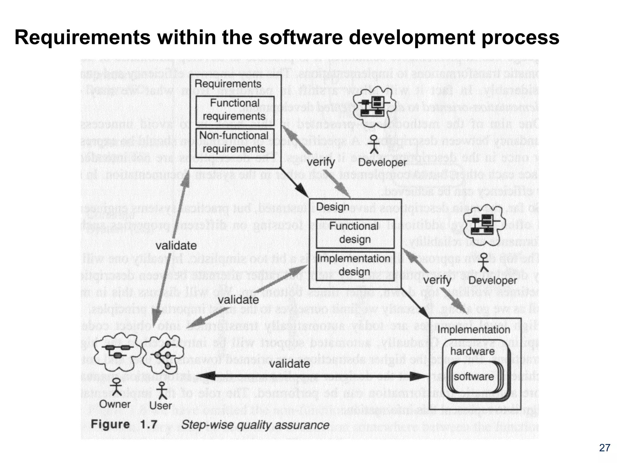 Software Requirements engineering | PPT