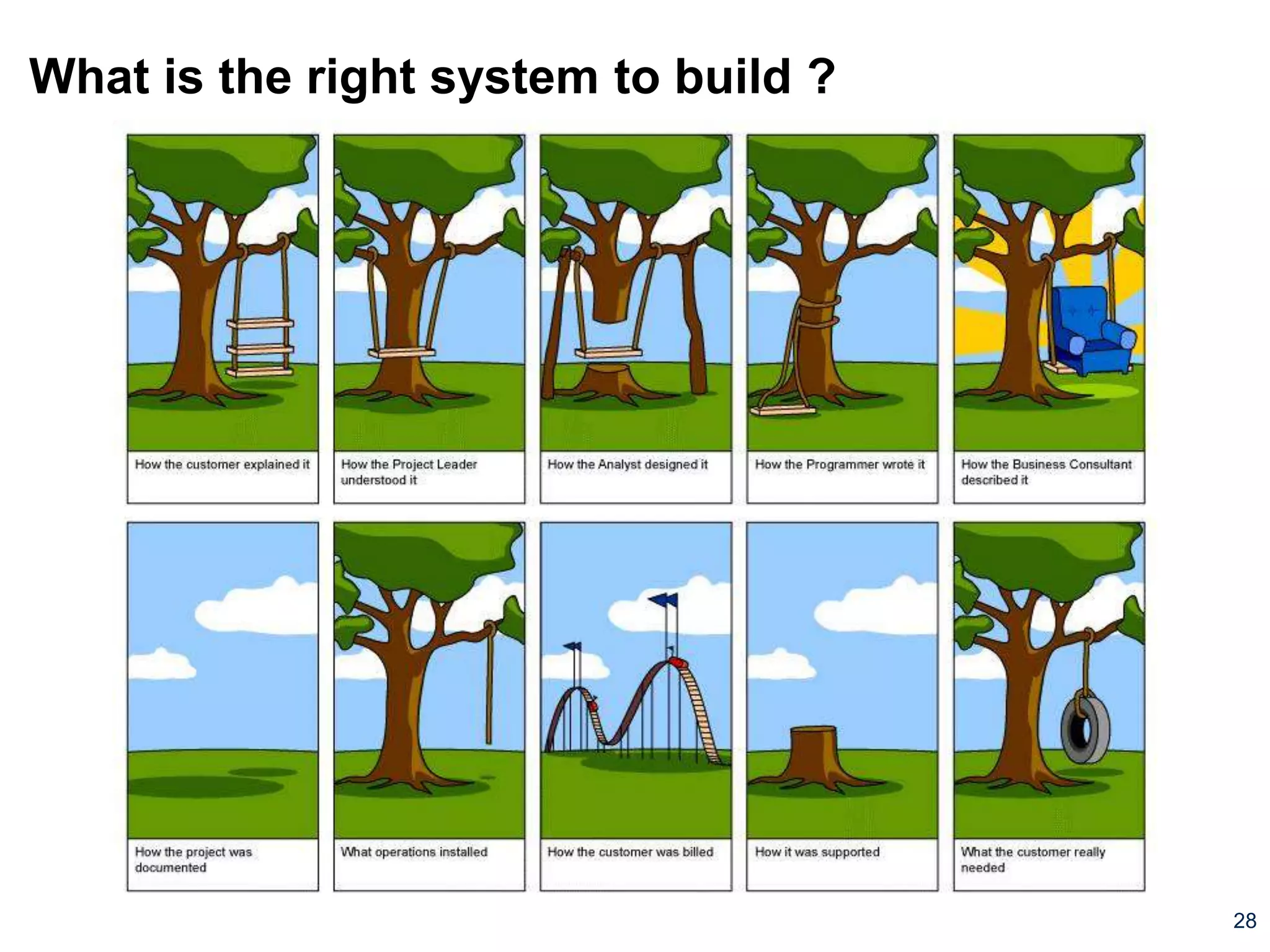 Software Requirements engineering | PPT