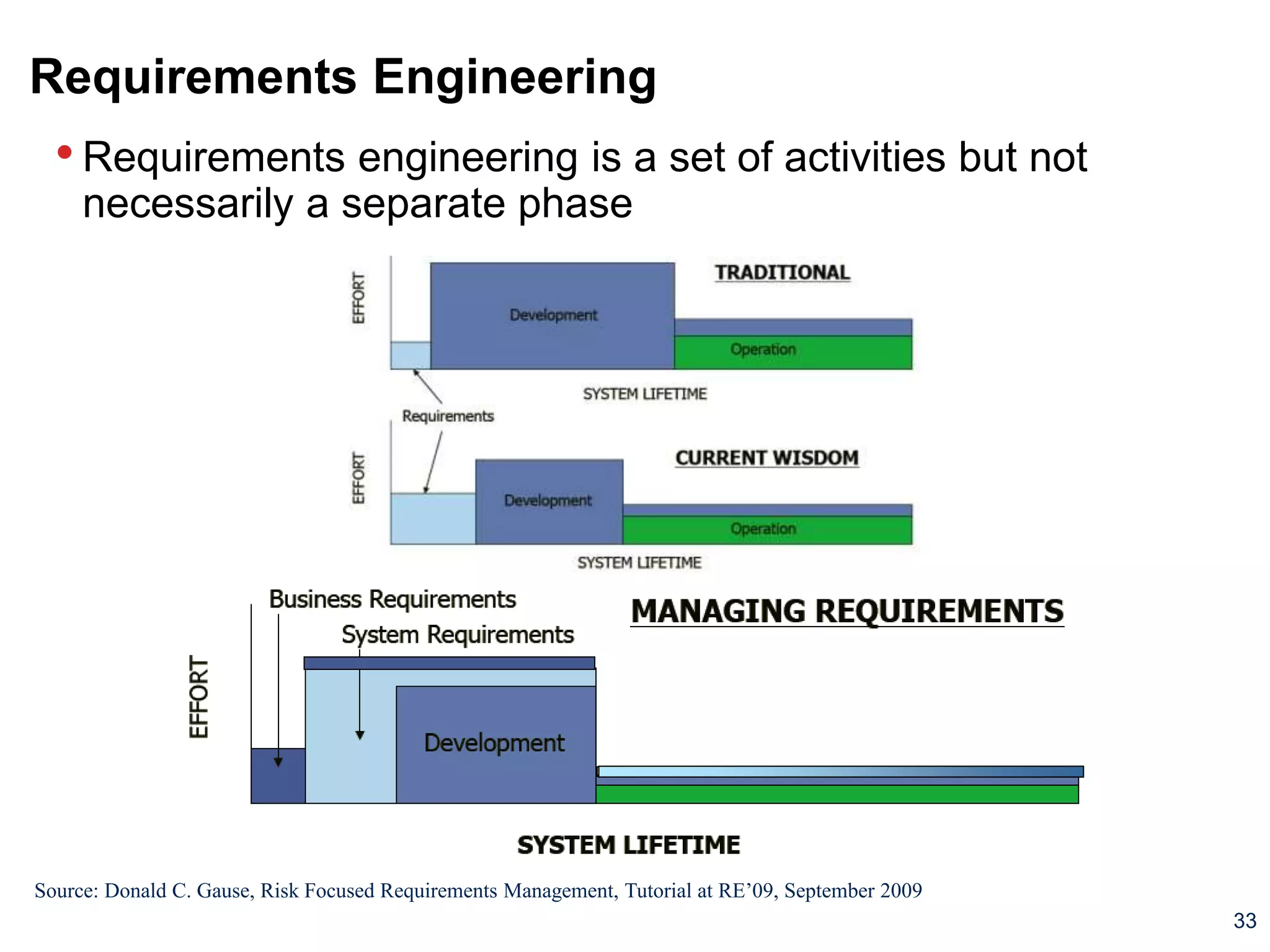 Software Requirements engineering | PPT | Computing | Technology ...