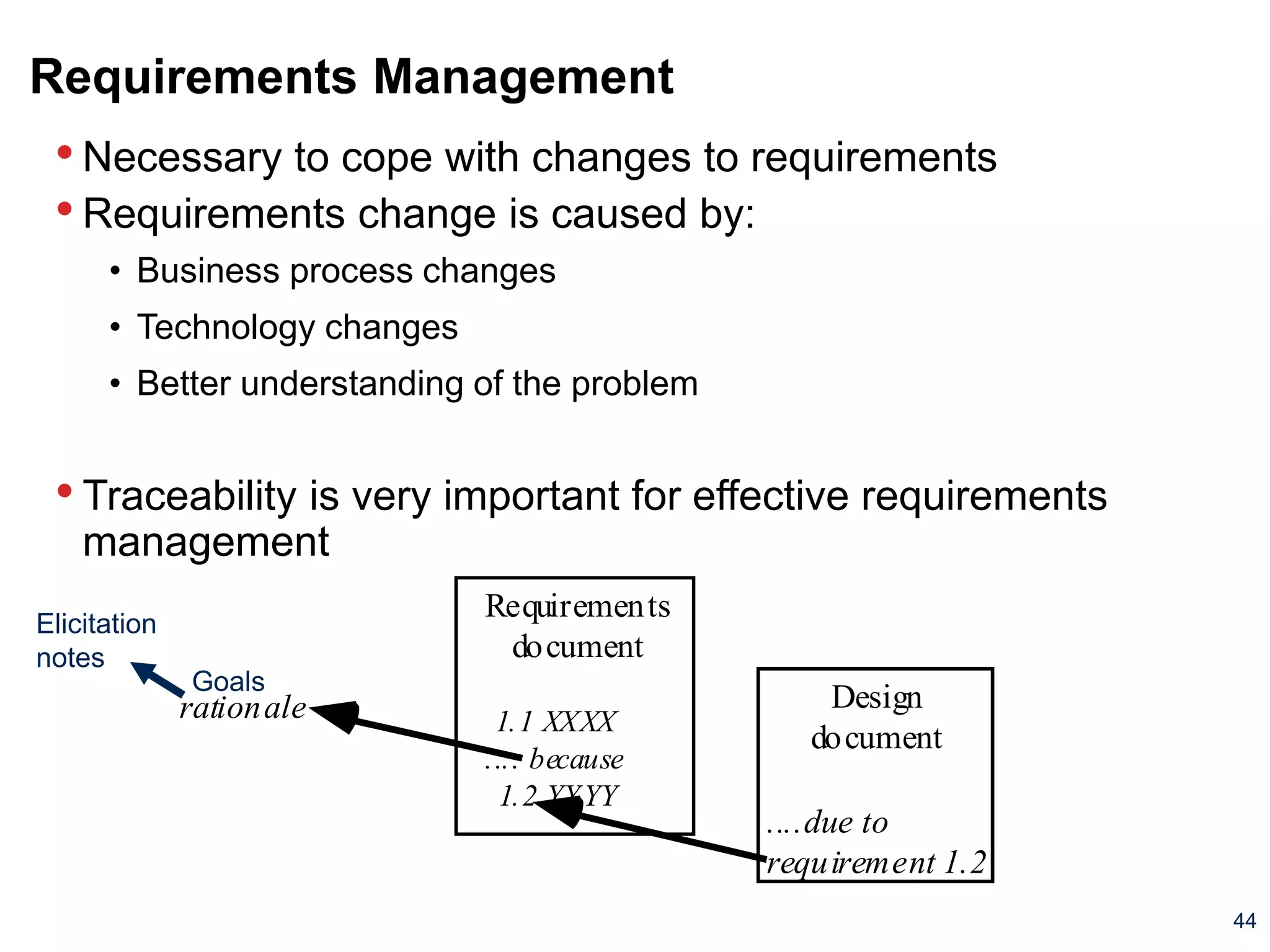 Software Requirements engineering | PPT