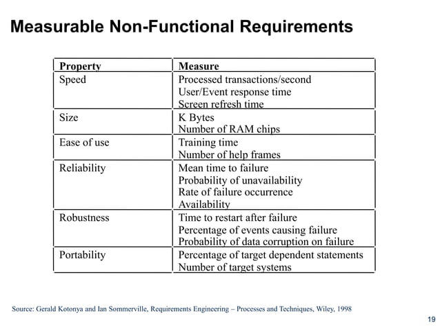 Software Requirements engineering | PPT | Computing | Technology & Computing